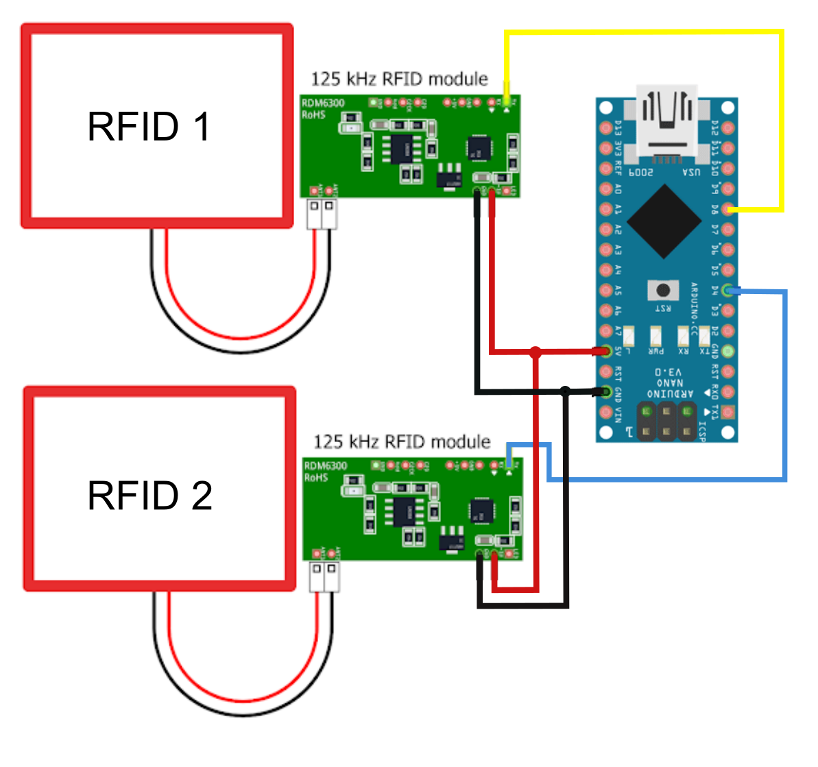 RFID Scanner for BC Northern Rail – BC Northern Rail
