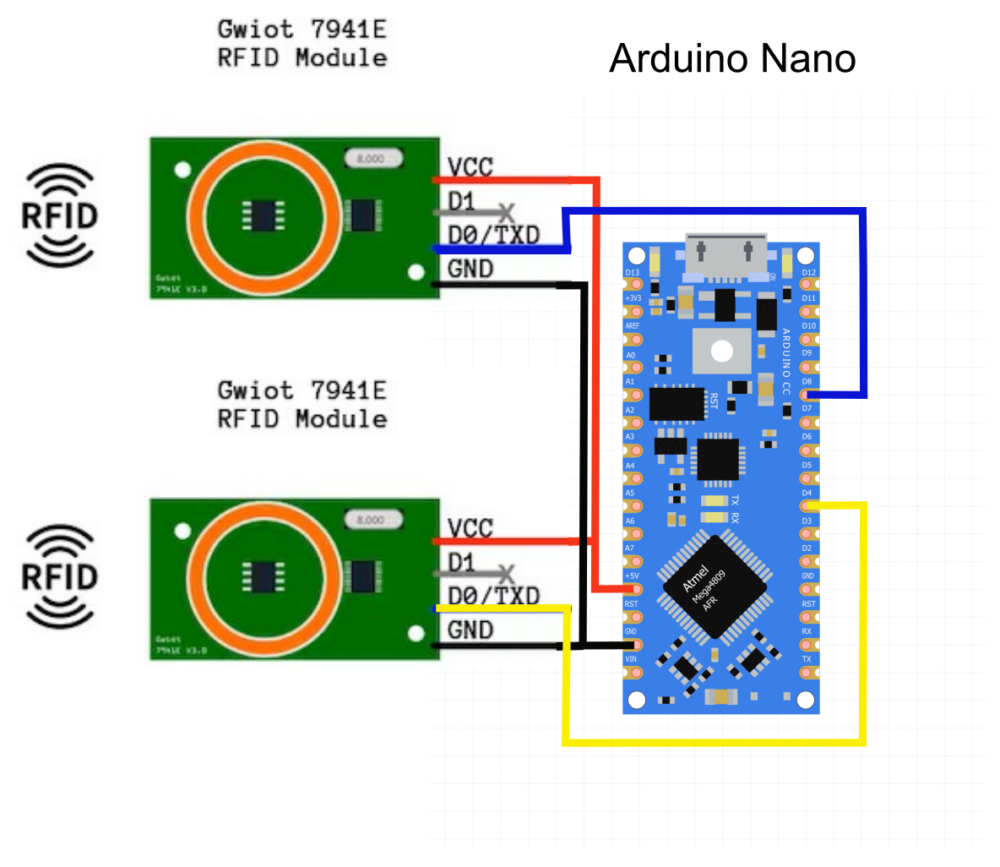 RFID Scanner for BC Northern Rail – BC Northern Rail